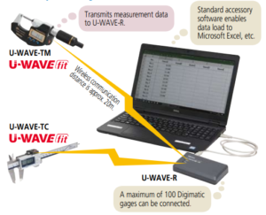 Measurement Data Wireless Communication System U-WAVE