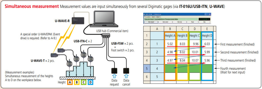 Measurement Data Management USB-ITPAK V2.1