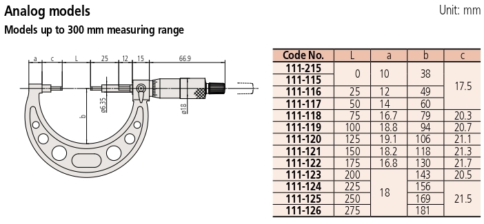 Mitutoyo SERIES 331 | Mitutoyo Spline Micrometers 331,111,131