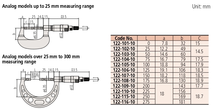 Mitutoyo Series 122 Blade Micrometer | Gokul Traders