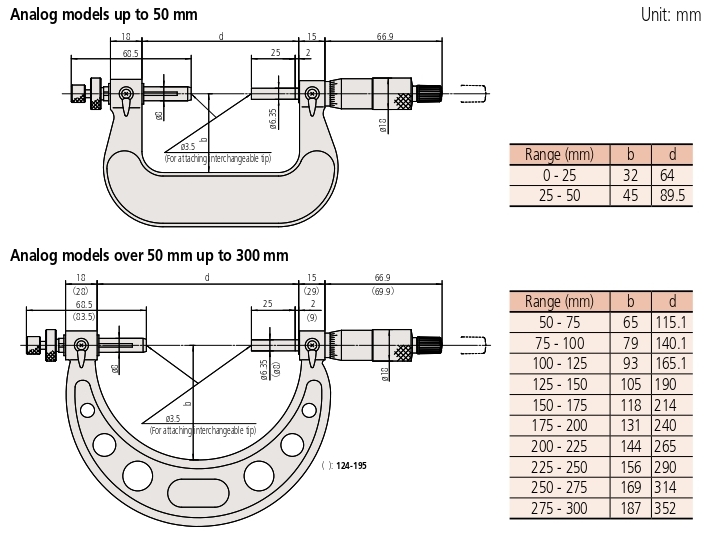 Mitutoyo SERIES 324 | Mitutoyo Gear Tooth Micrometers 324,124